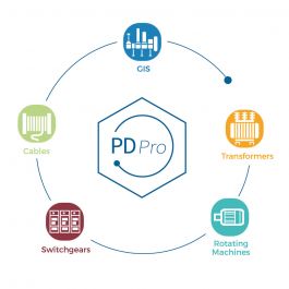 PDPRO-LOGICIEL | Logiciel d'analyse de décharges partielles pour ...